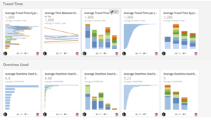 Guide to Field Service Reporting & Software