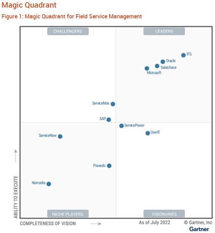 Field Service Management Visionary: Gartner 2022 Magic Quadrant