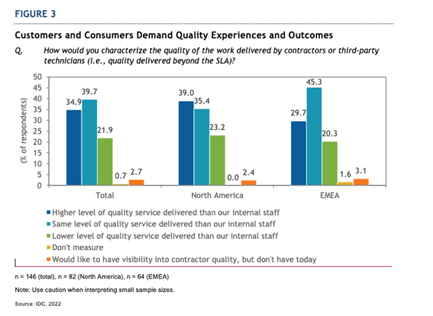 IDC Report Uncovers Benefits of Blended Field Service Workforce