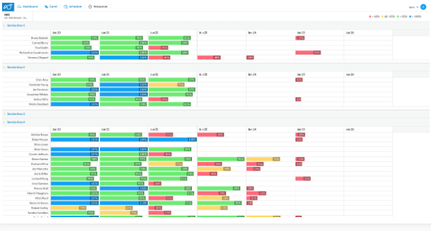 Guide to Field Service Reporting & Software