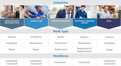Workforce Management Software | ServicePower
