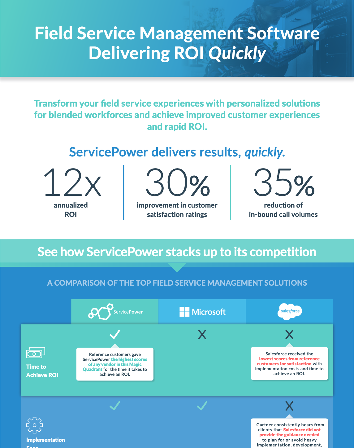 Field Service Management Software: Delivering ROI Quickly