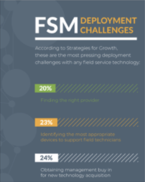 Field Service Management Deployment Challenges