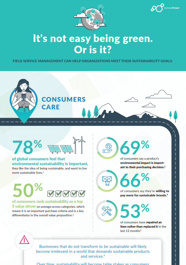 Sustainability Infographic 2023